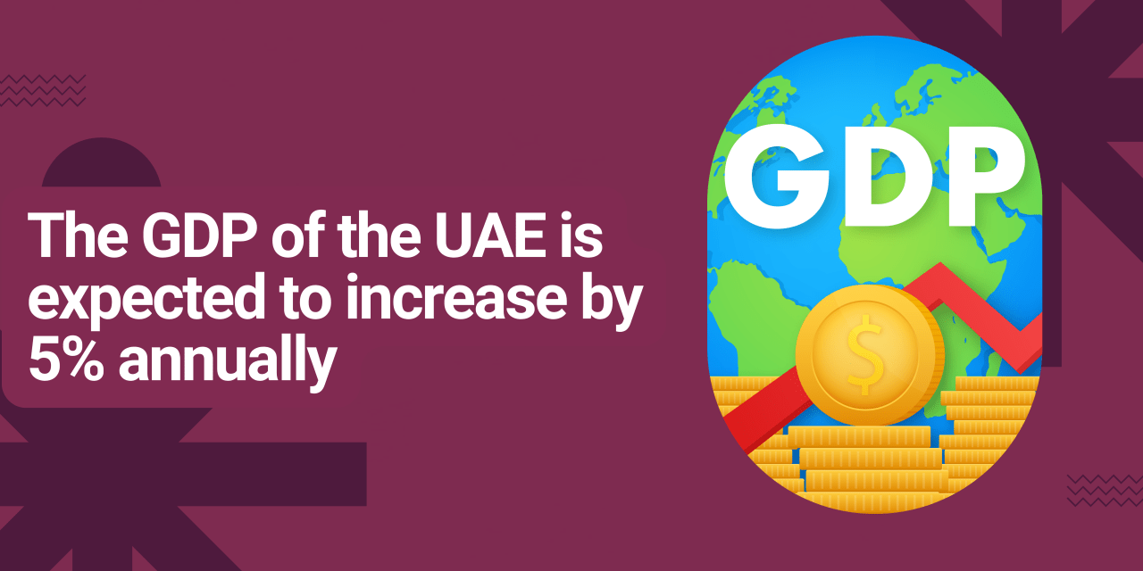 UAE GDP Growth - Projected 5% Annual Increase in Economic Expansion